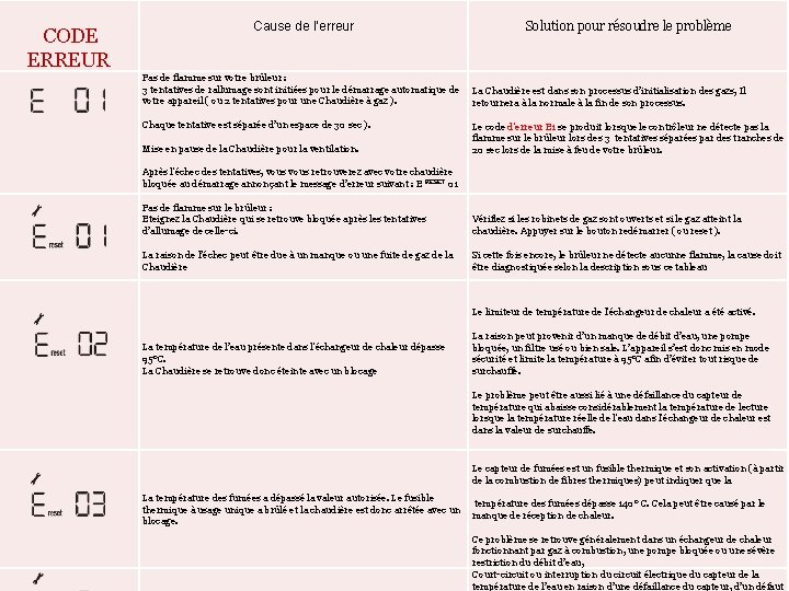 14 Codes erreur CODE ERREUR Cause de lerreur