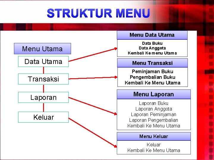 MEMBUAT MENU SWITCHBOARD Adi Rachmanto S Kom KAIT