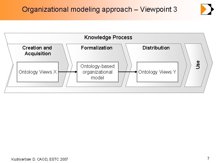 Cognitive Aspects of Practical Ontology Design Tatiana Gavrilova