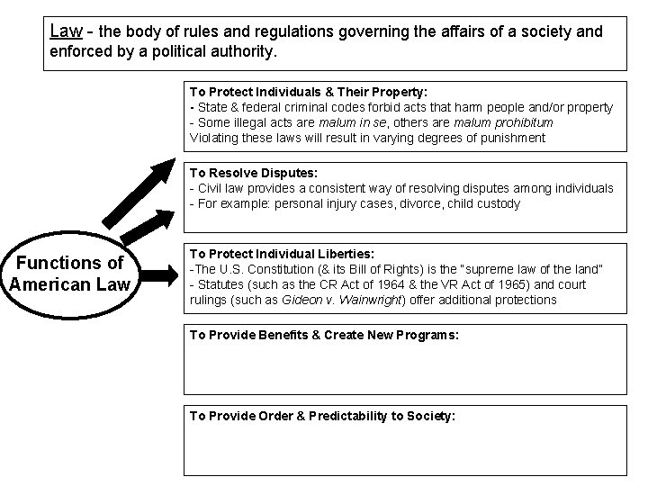 What is law In a small group create