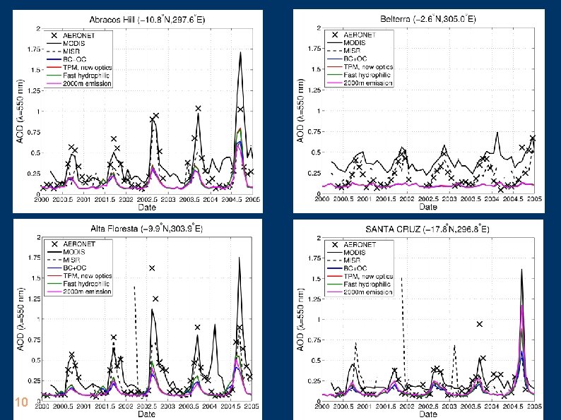 Observational Constraints on Aerosol Deposition and Optical Depth