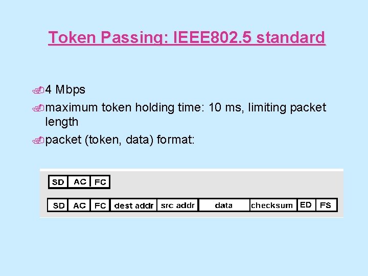 Token Passing IEEE 802 5 standard 4 Mbps