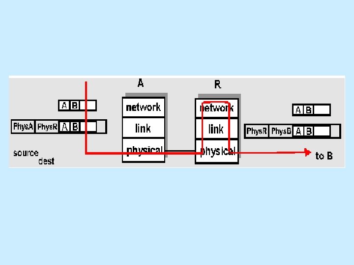 Token Passing IEEE 802 5 standard 4 Mbps