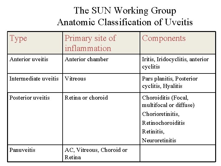 CLINICAL FEATURES OF IRIDOCYCLITIS DR VIVEKANAND U What