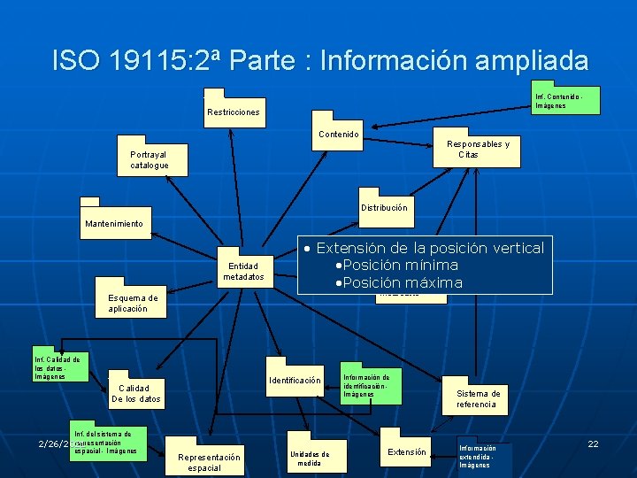 Qu es ISO 19115 2003 Identifica los metadatos