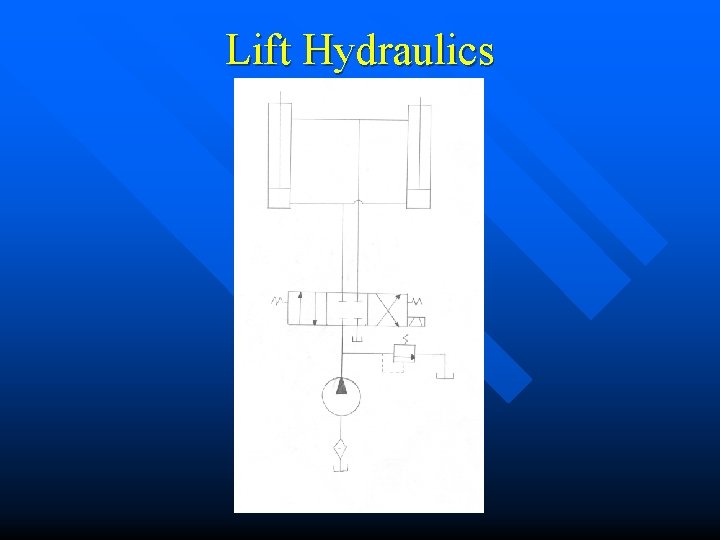 Water Hydraulic Conversion by Dan Pitstick Dan Sellers