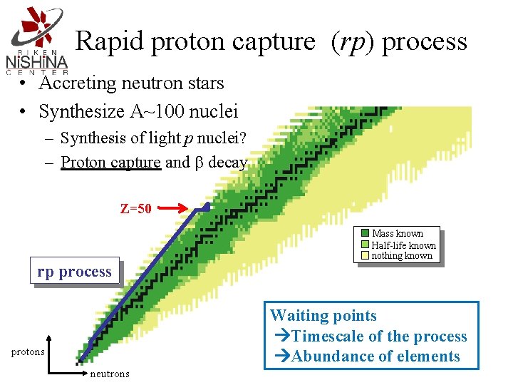 How Do Stars Create Heavier Elements? - GigaBrain