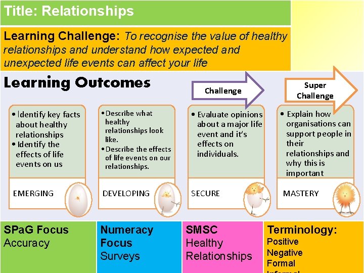 Title Relationships Learning Challenge To recognise the value