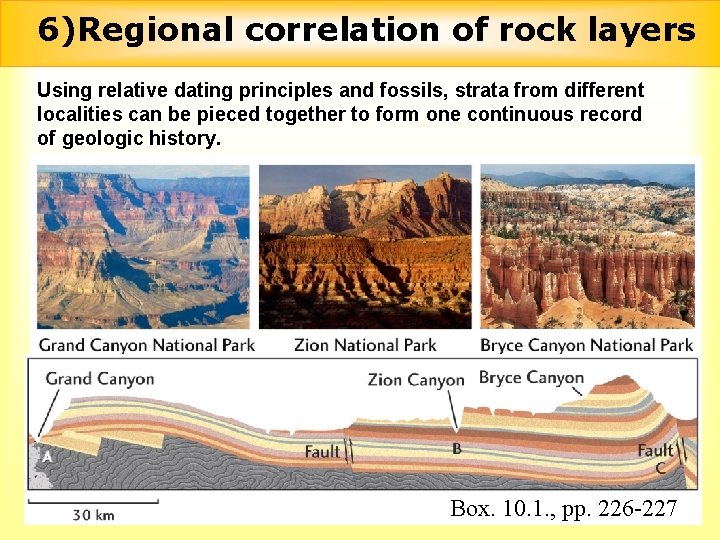 What is the sequence of events that shaped