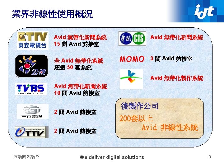 Avid Xpress Pro HD Media Composer Avid Unity