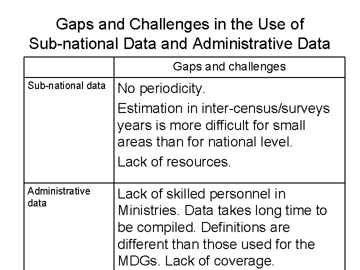 Session 1 MDG Monitoring at the Subnational Level