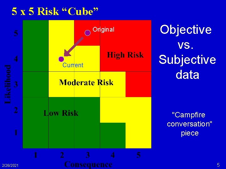 2262021 1 Cognitive Biases in the Risk Matrix