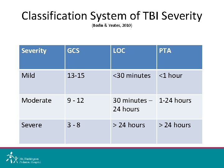 Traumatic Brain Injury and Mental Health in Children