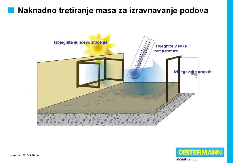 Deitermann mase za izravnavanje i tankoslojni estrih Stand