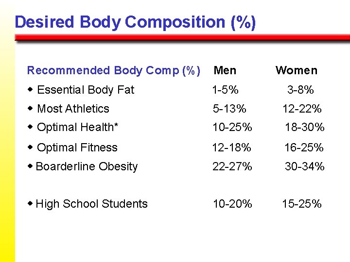 CHAPTER 16 15 OPTIMAL BODY WEIGHT FOR PERFORMANCE