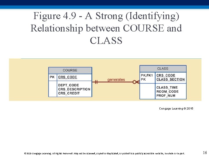 11 e Database Systems Design Implementation and Management