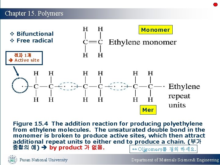 Chapter 15 Polymers organic material Objectives of Chapter