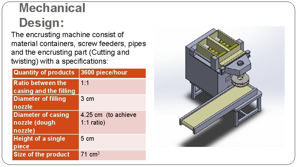 Graduation Project II Design and Control Sweets Production