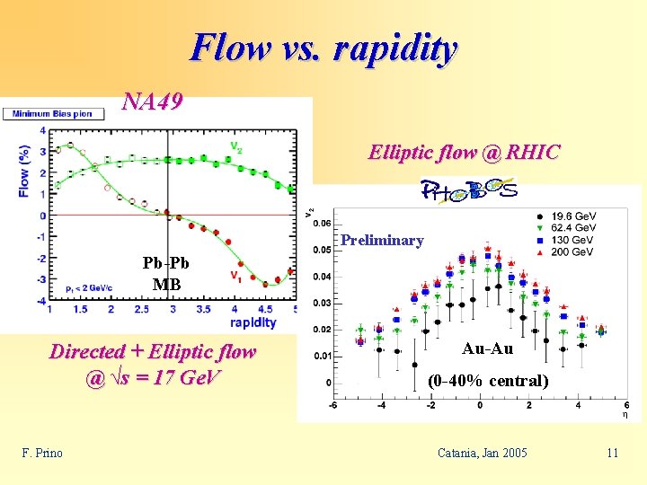 Analisi del flow con il metodo dei coefficienti