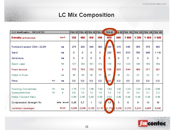 Concrete plants for Production Transport of Lightweight Concrete