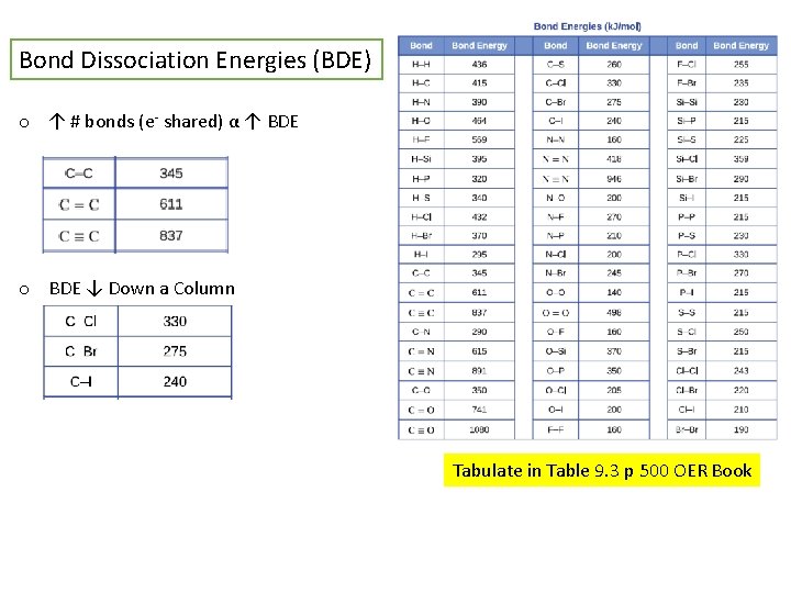 CHE 111 Fall 2020 Lecture 9 c BDEs