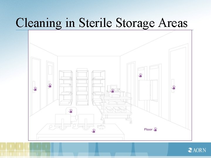 Environmental Cleaning Tool Kit Cleaning Basics Module 1