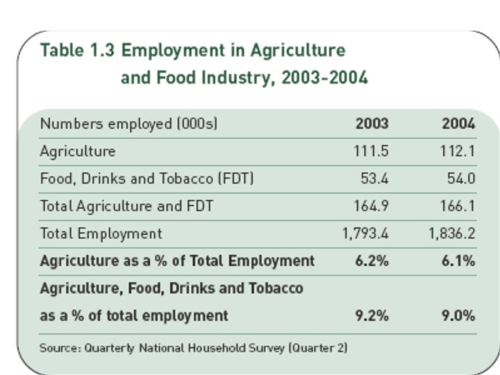 Agricultural policy objectives The farm problem Economics of