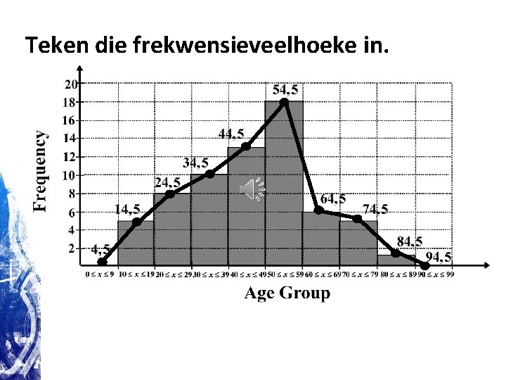 MODULE 10 STATISTIEK As inligting oor n spesifieke