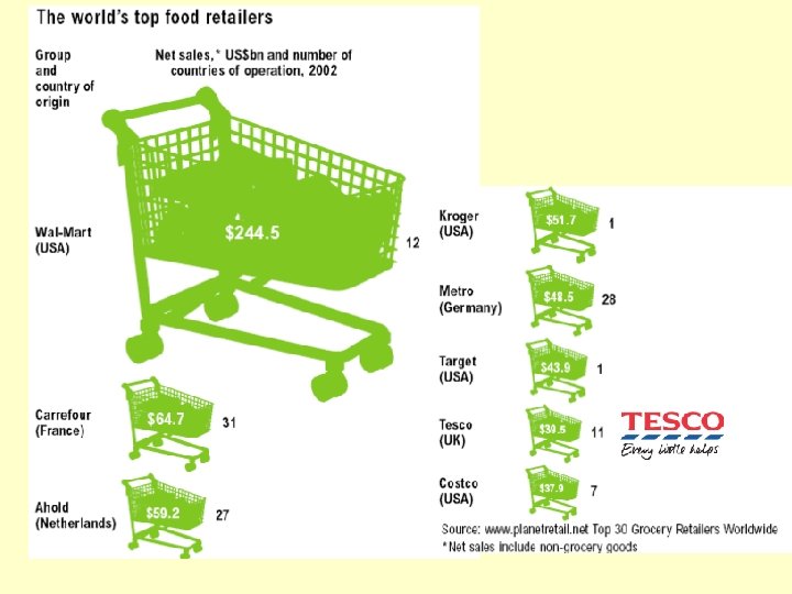 Supermarkets in the UK Big Four Other Players