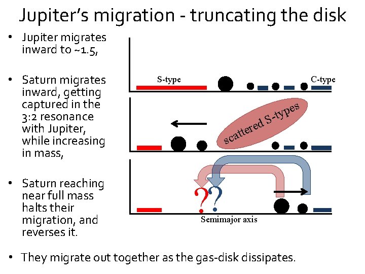 Depletion and excitation of the asteroid belt by