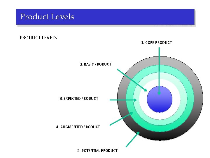 Products Services and Branding Strategy Session5 Power Point