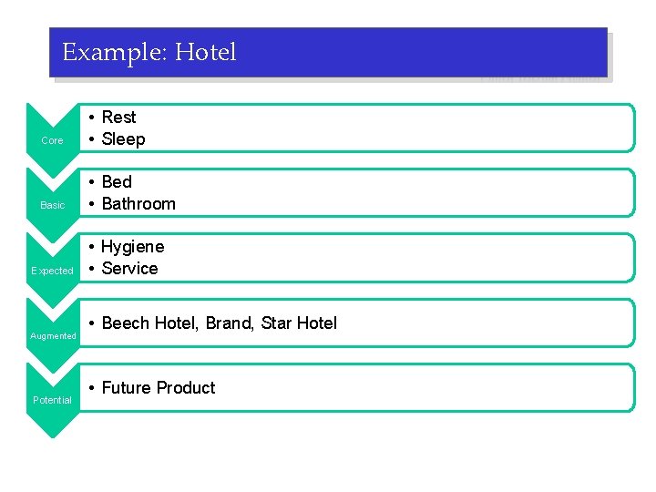 Products Services and Branding Strategy Session5 Power Point