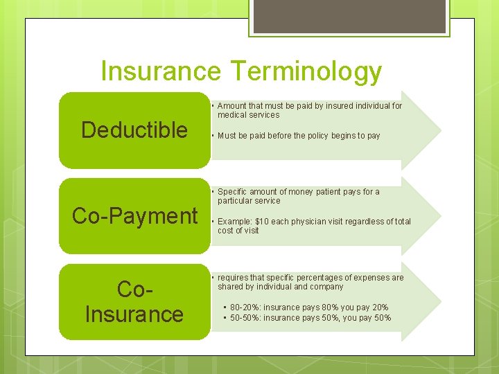 Health Insurance Plans Intro to Health Science Unit