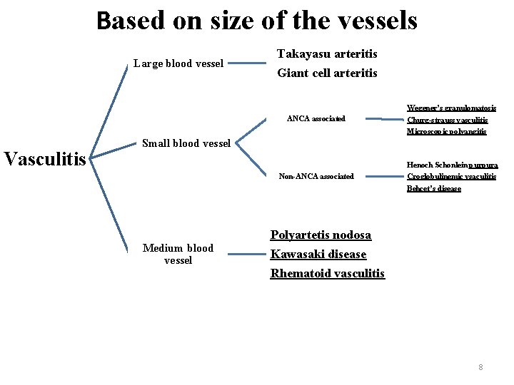 Vaculitis By Dr S Homathy 1 Vasculitis A