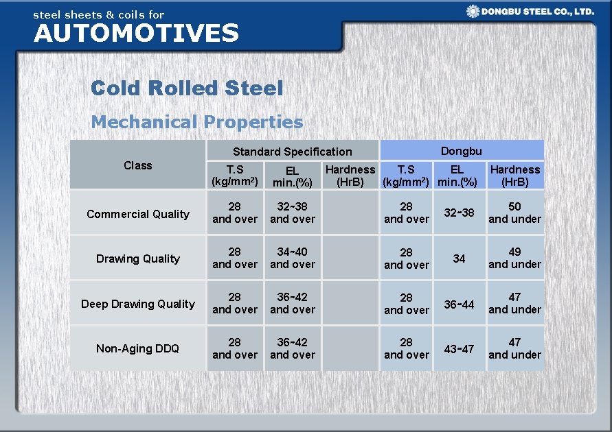 steel sheets coils for AUTOMOTIVES Cold Rolled Steel