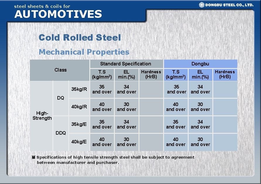 steel sheets coils for AUTOMOTIVES Cold Rolled Steel