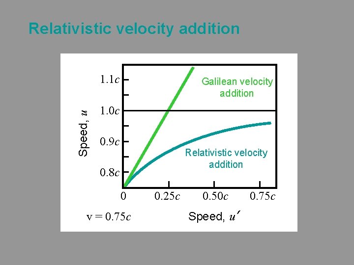 Course Business PHYS 344 Lecture 5 Problem set