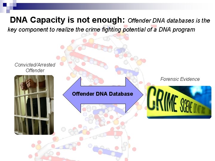 Global DNA Database Expansion The policy politics and