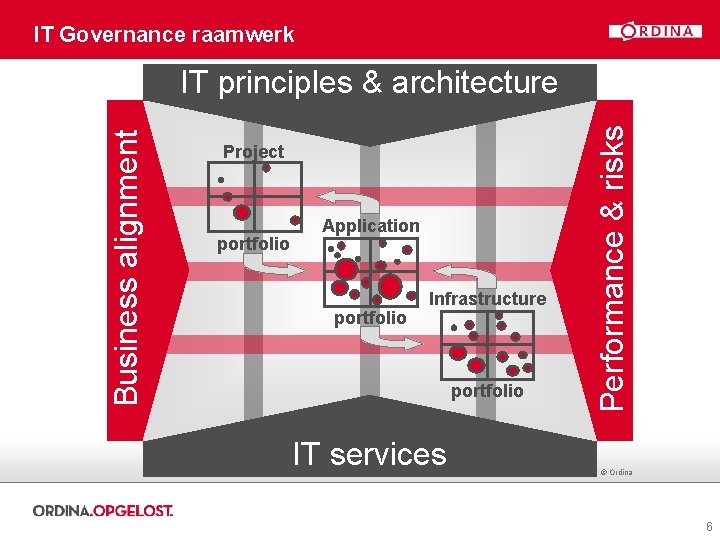 Application Portfolio Management IT Governance Solutions 14 april