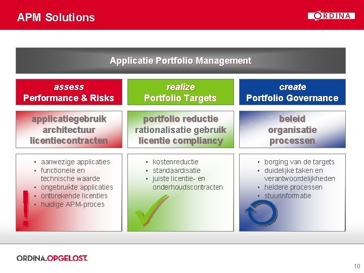 Application Portfolio Management IT Governance Solutions 14 april