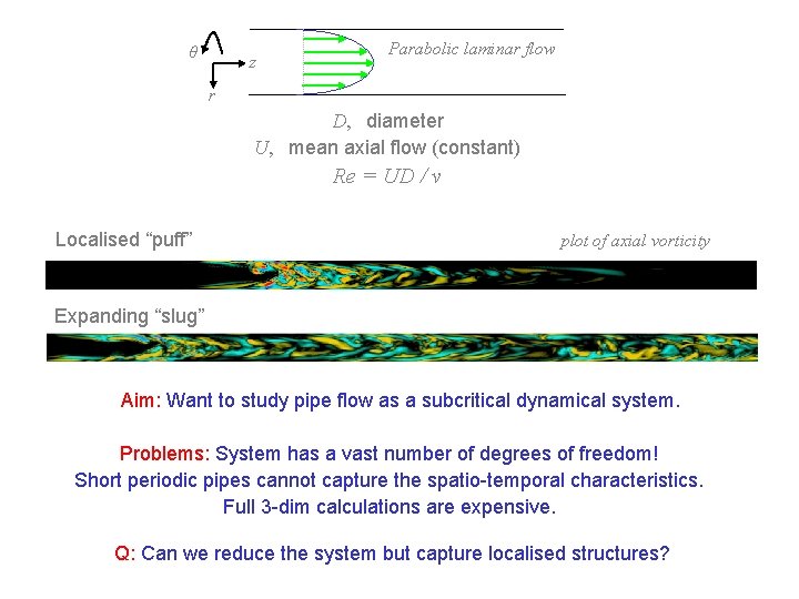 Turbulent dynamics of pipe flows captured in a