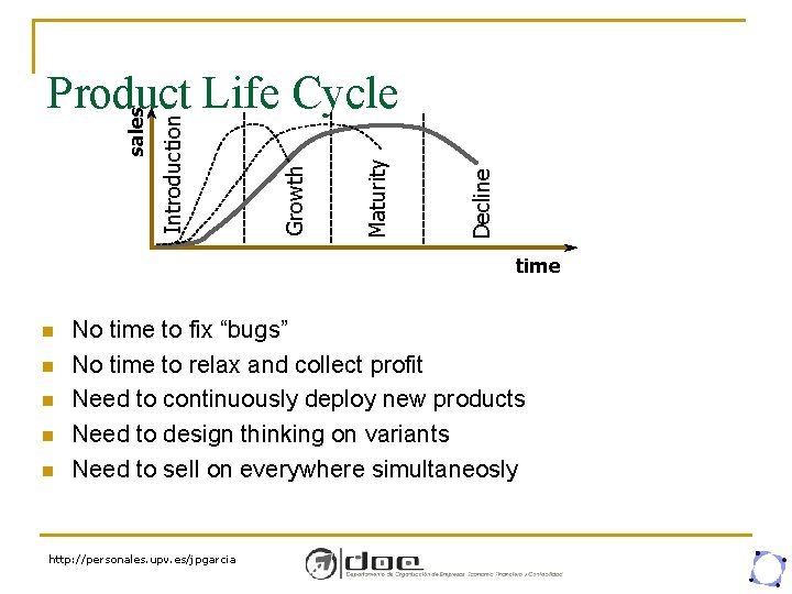 Product Introduction Life Cycle Product Design Phases QFD