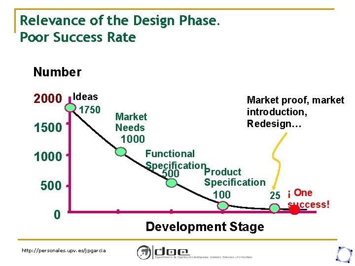 Product Introduction Life Cycle Product Design Phases QFD