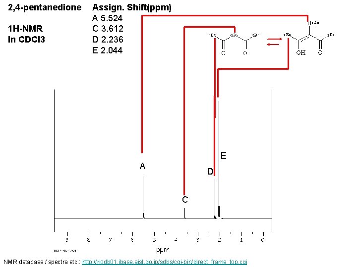 benzyl alcohol 1 HNMR 90 MHz In CDCl
