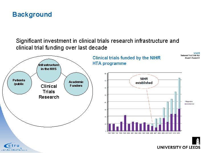 Vision for Clinical Trials and Clinical Trials Units