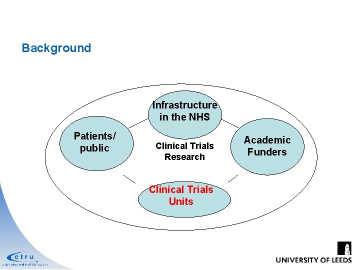 Vision for Clinical Trials and Clinical Trials Units