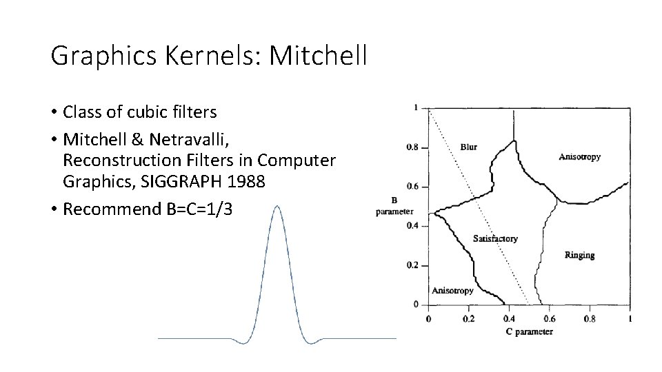 CMSC 491691 Sampling and Antialiasing Vectors and Functions