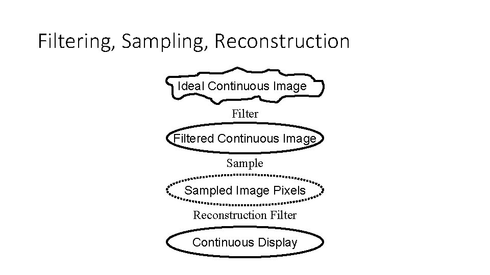 CMSC 491691 Sampling and Antialiasing Vectors and Functions