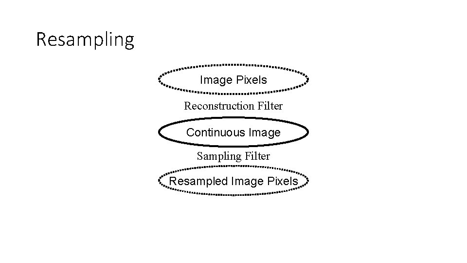 CMSC 491691 Sampling and Antialiasing Vectors and Functions