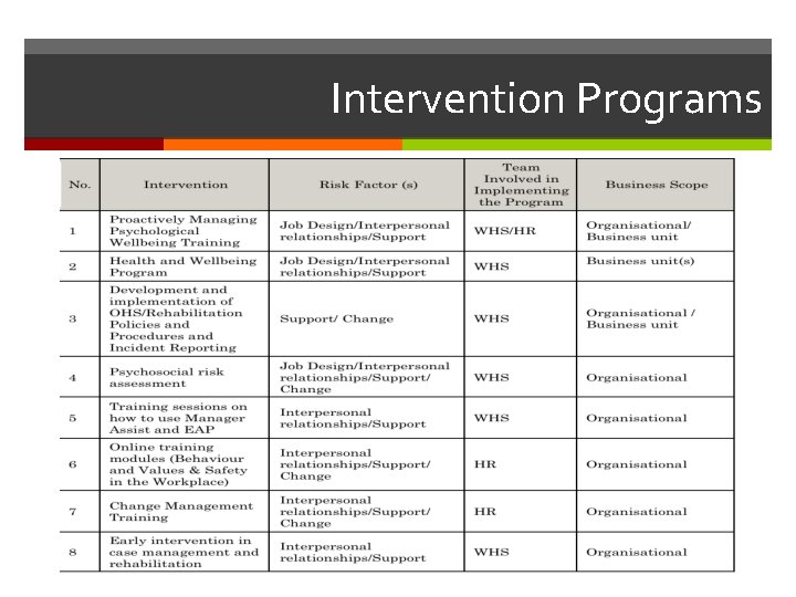 Preventing Psychological Injury in the Workplace Anita Patturajan